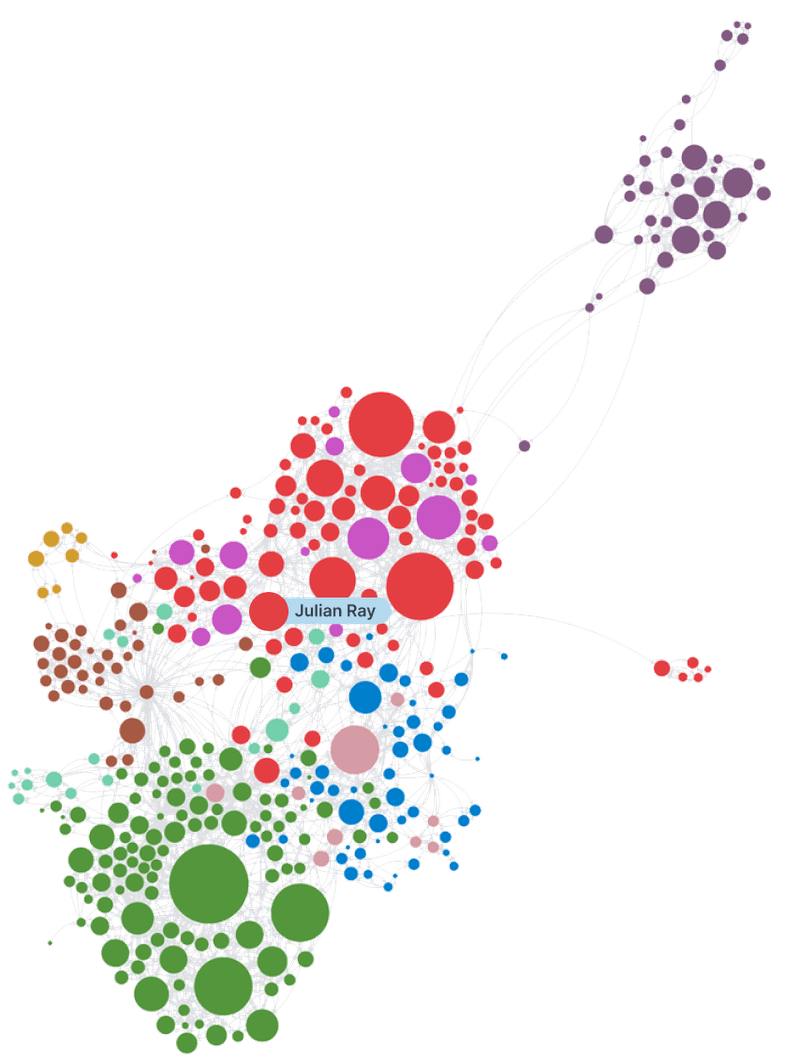 Polinode: Powerful Organizational Network Analysis Software