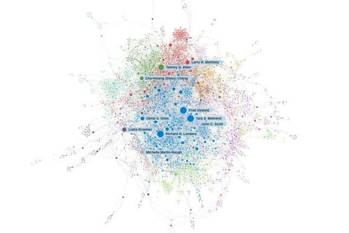 Polinode: Powerful Organizational Network Analysis Software