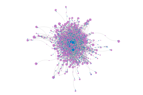 Polinode: Powerful Organizational Network Analysis Software