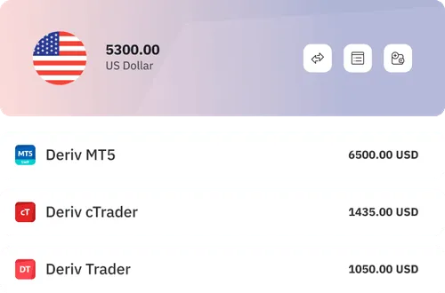 Trade forex, stocks, crypto, gold & commodities | Deriv