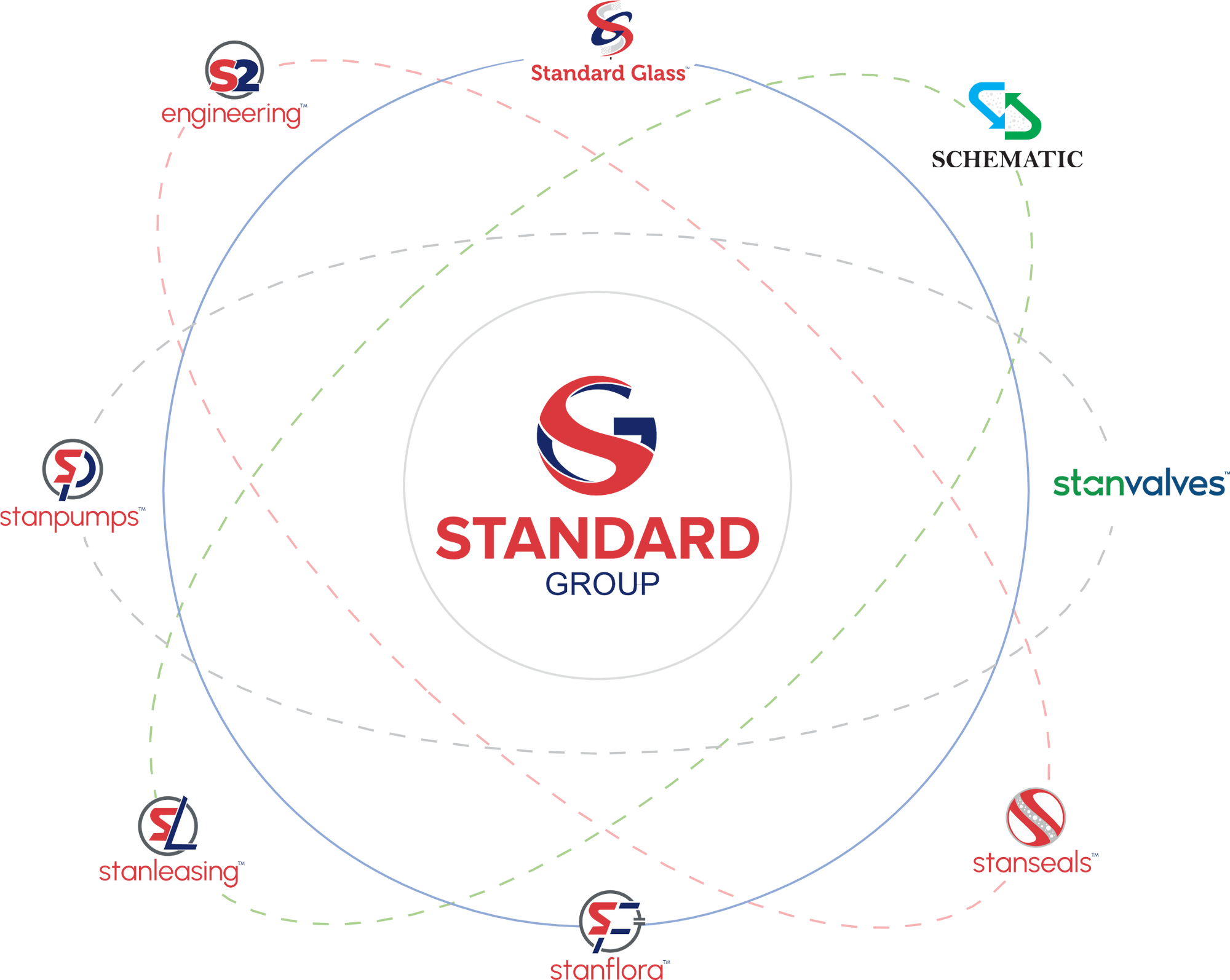 Standard Group of Companies | Standard Glass Lining