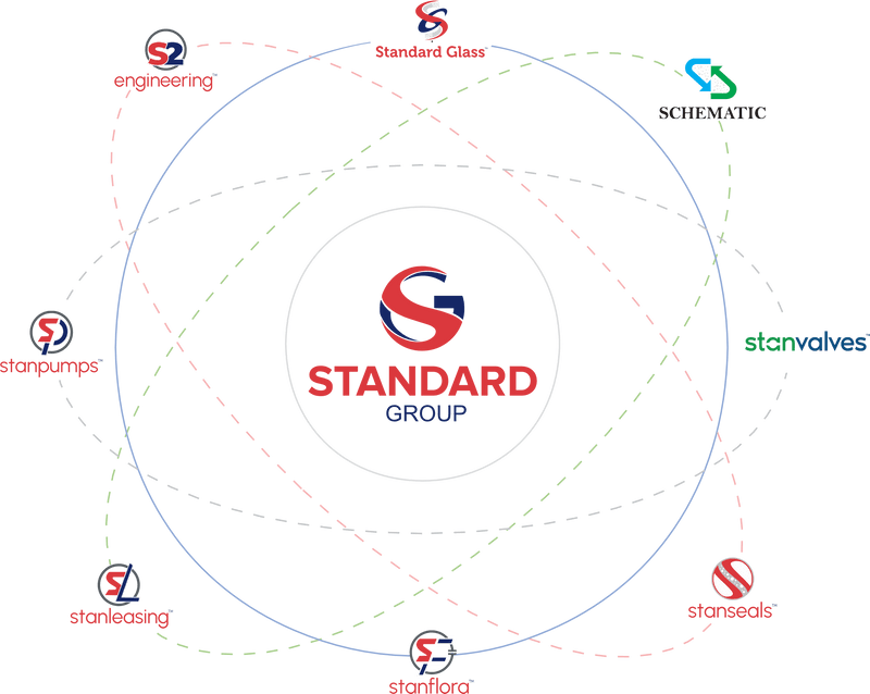 Standard Group of Companies | Standard Glass Lining