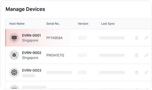 Evren | Enterprise OS | Enterpise Isolated Browser | Enteprise Third ...