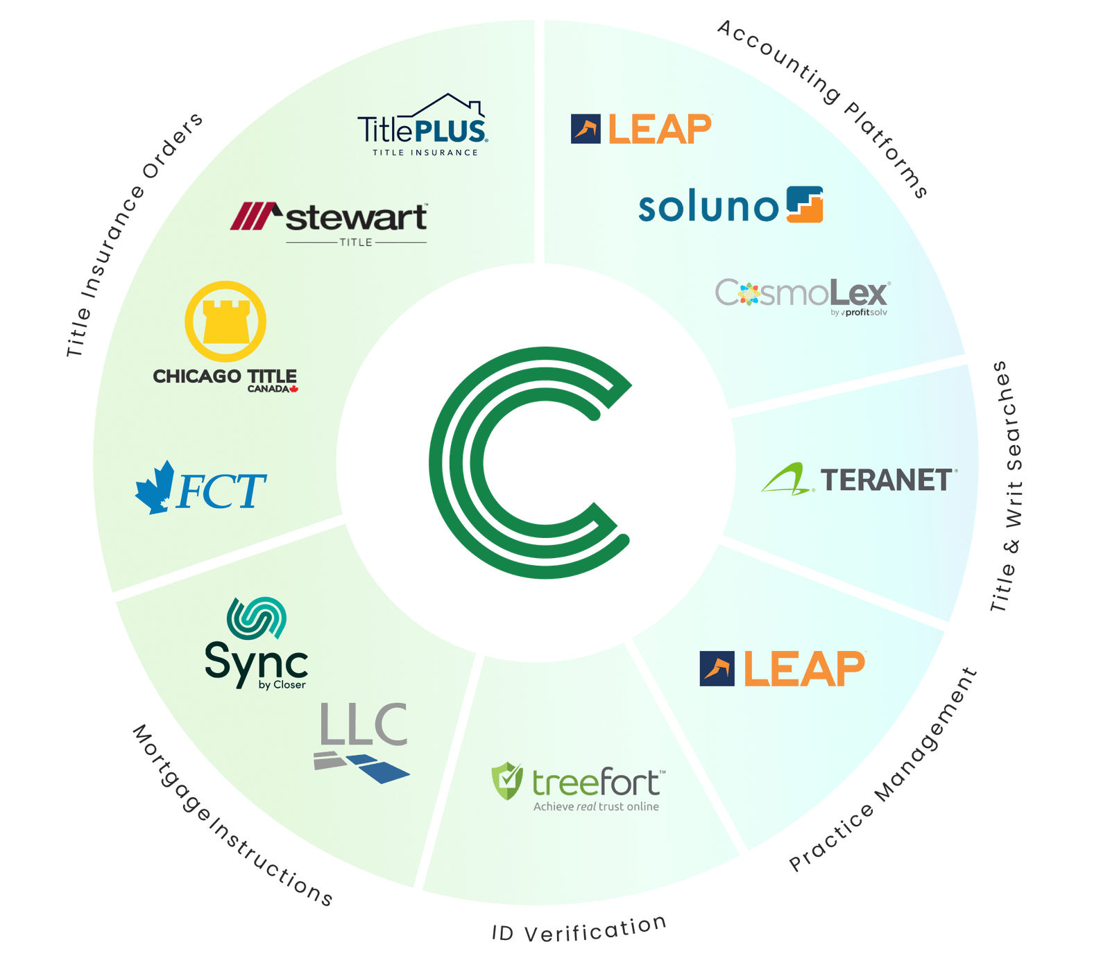 Closer Conveyancing | Simplifying Real Estate Transactions