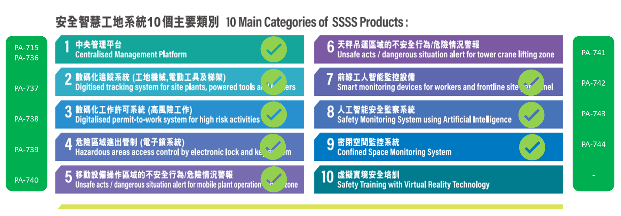 4S Solutions for Smart Site Safety | SCLab