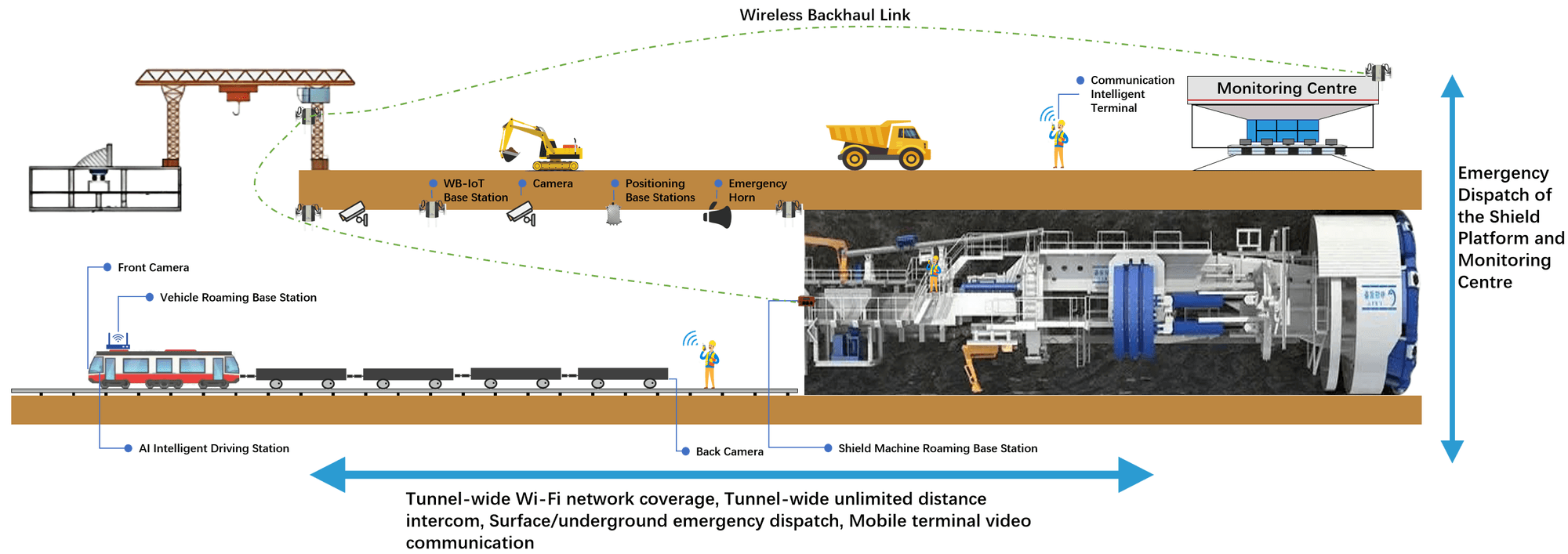 SCLab - Project Gallery
