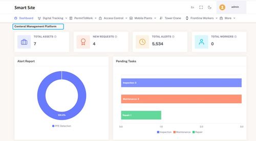 4S Solutions for Smart Site Safety | SCLab