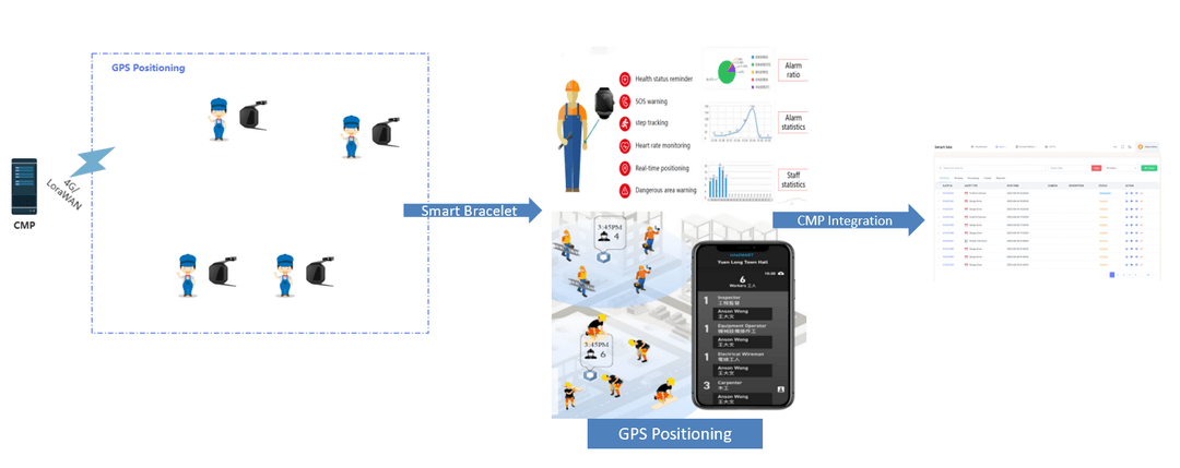Safety Monitoring System using Artificial Intelligence