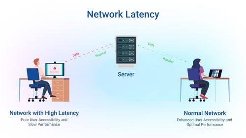 Fix Network Latency with Wi-Fi 6 | IO by HFCL Blog