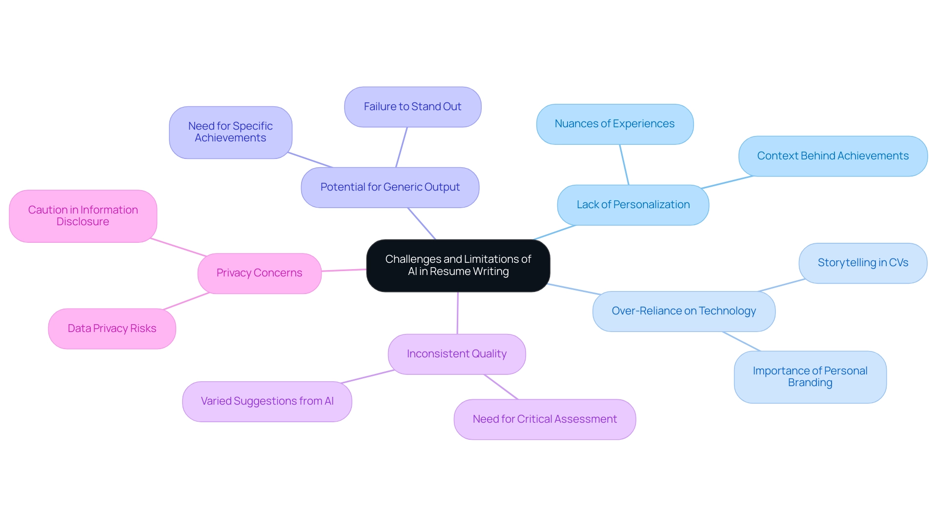 How to Use AI for Resume Writing: A Step-by-Step Guide