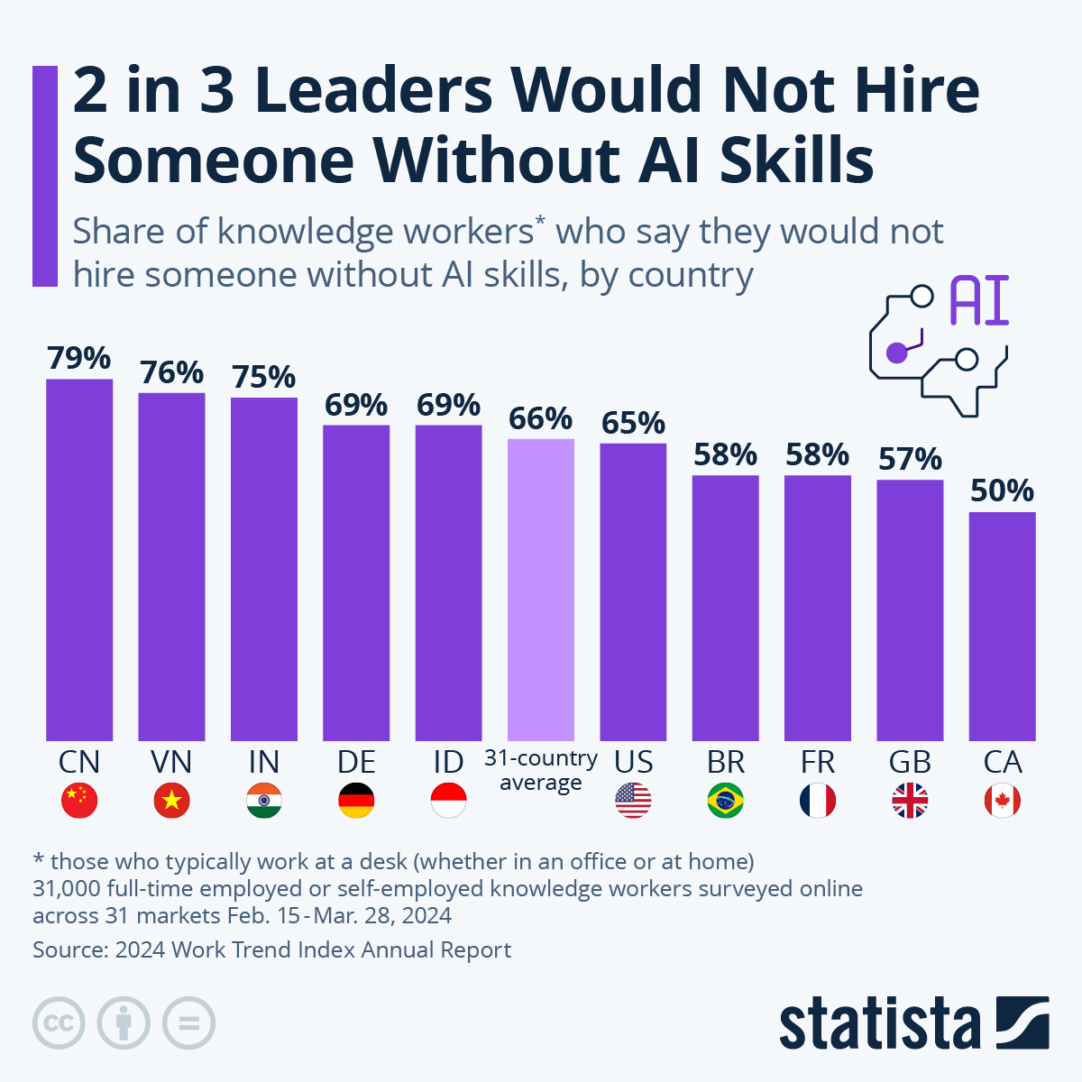 Everything We Know About OpenAI's Jobs Platform Before its Launch in 2026