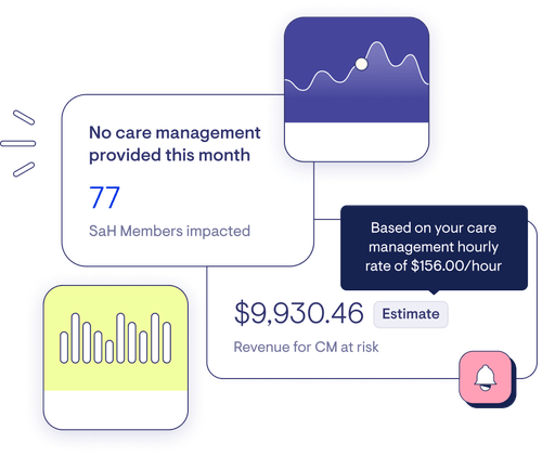 Lookout - Digital Home Care Management Platform