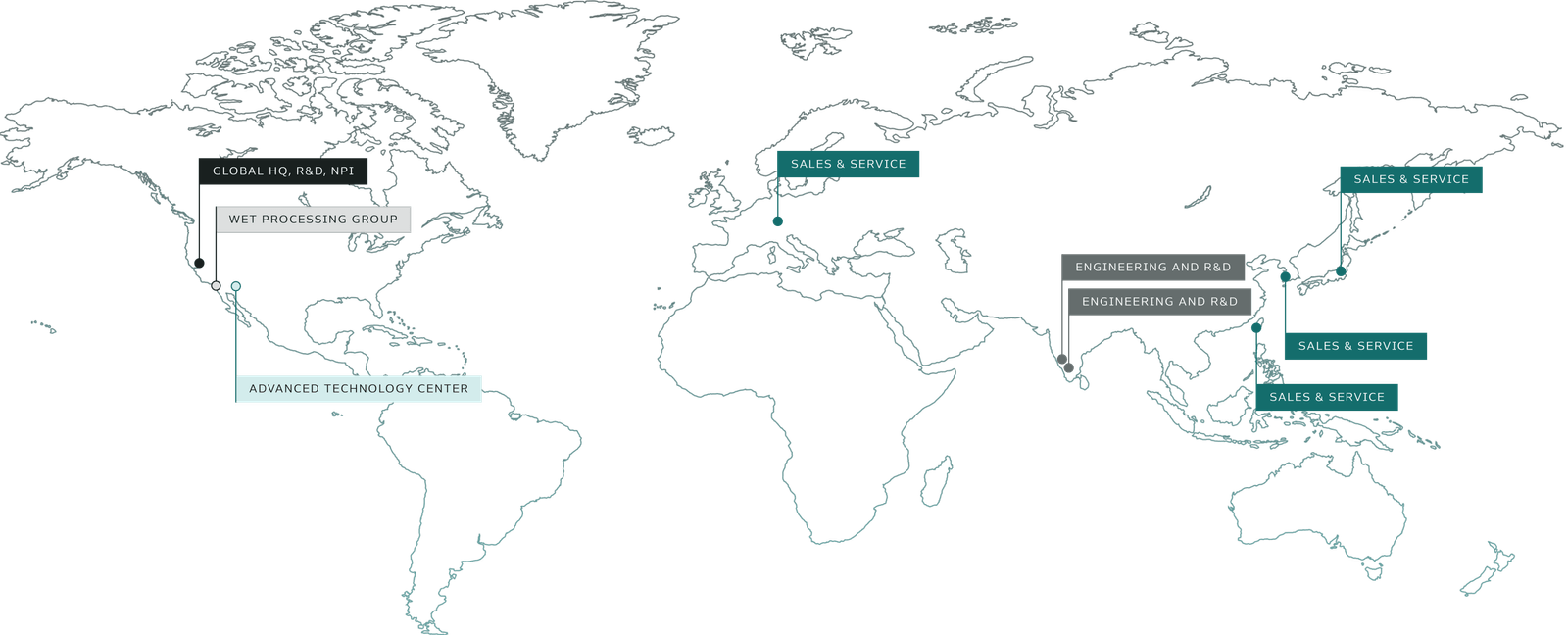 Yield Engineering Systems Process Engineering Equipment