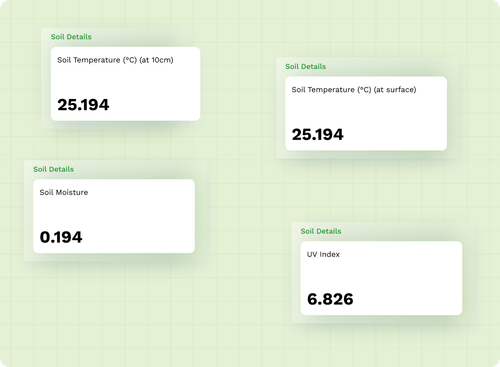 Crop Monitoring Systems | Real-Time Crop Monitoring Software