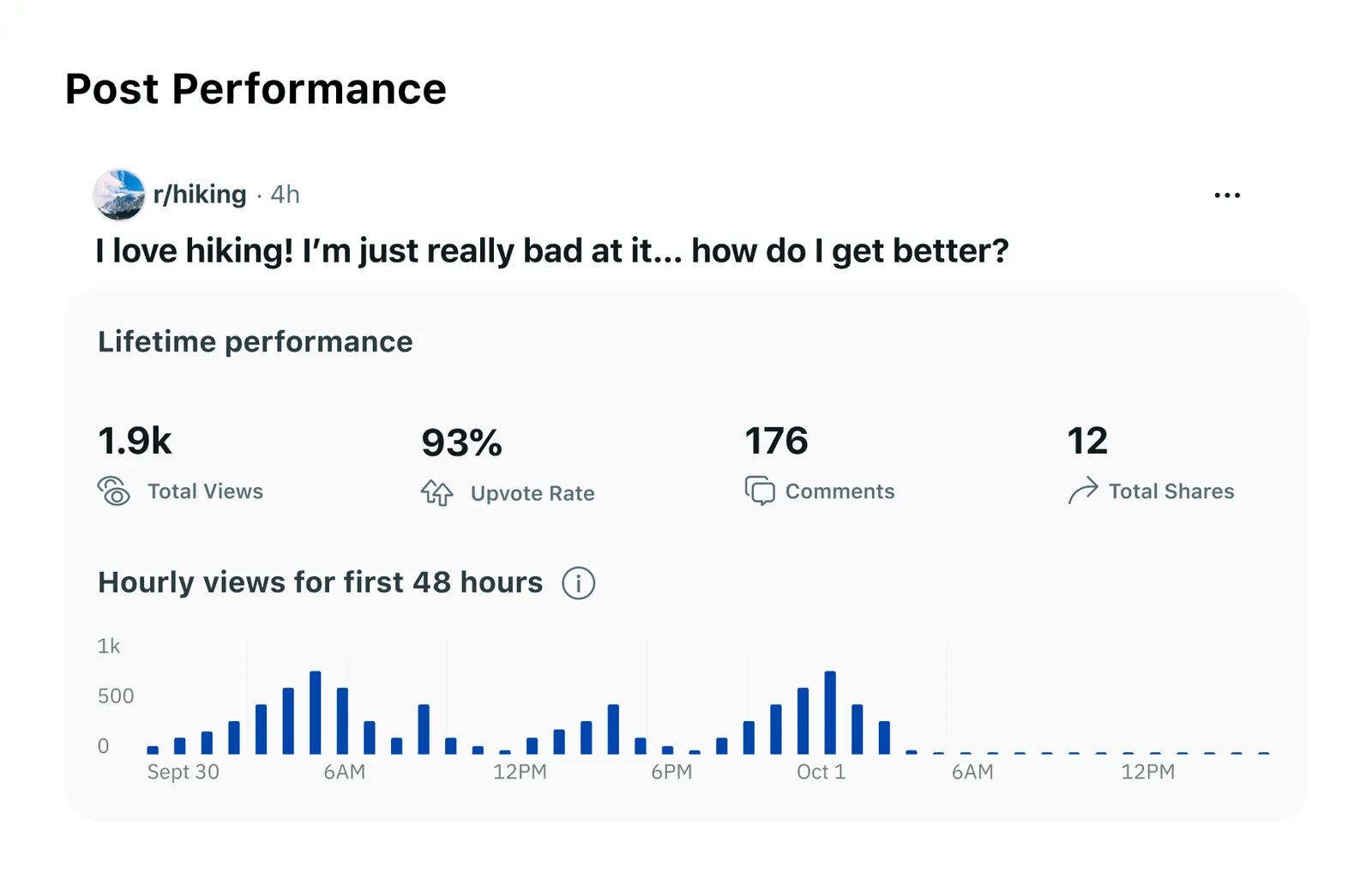Join the Reddit Pro Beta