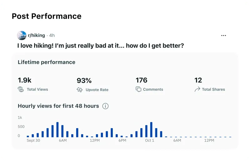 Join the Reddit Pro Beta
