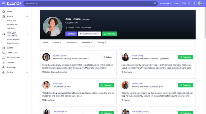 Zapnito | Customer Community Platform | Your All-In-One Solution