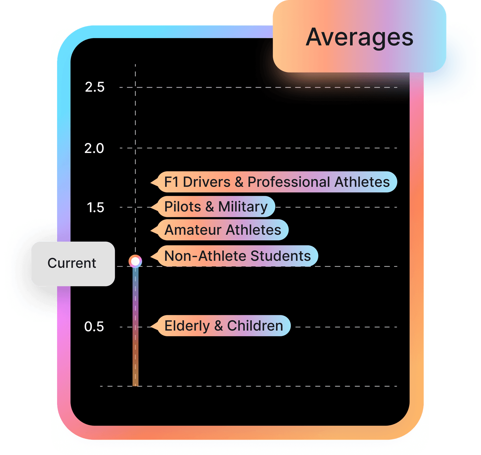 Brain Training | Cognitive Training System | Backed With Science