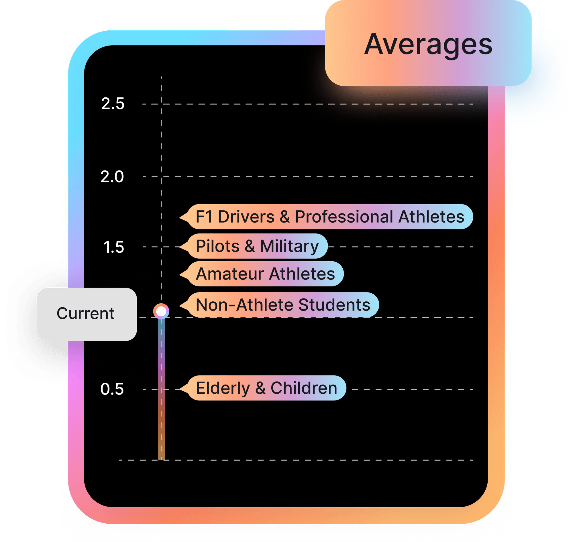 Brain Training | Cognitive Training System | Backed With Science
