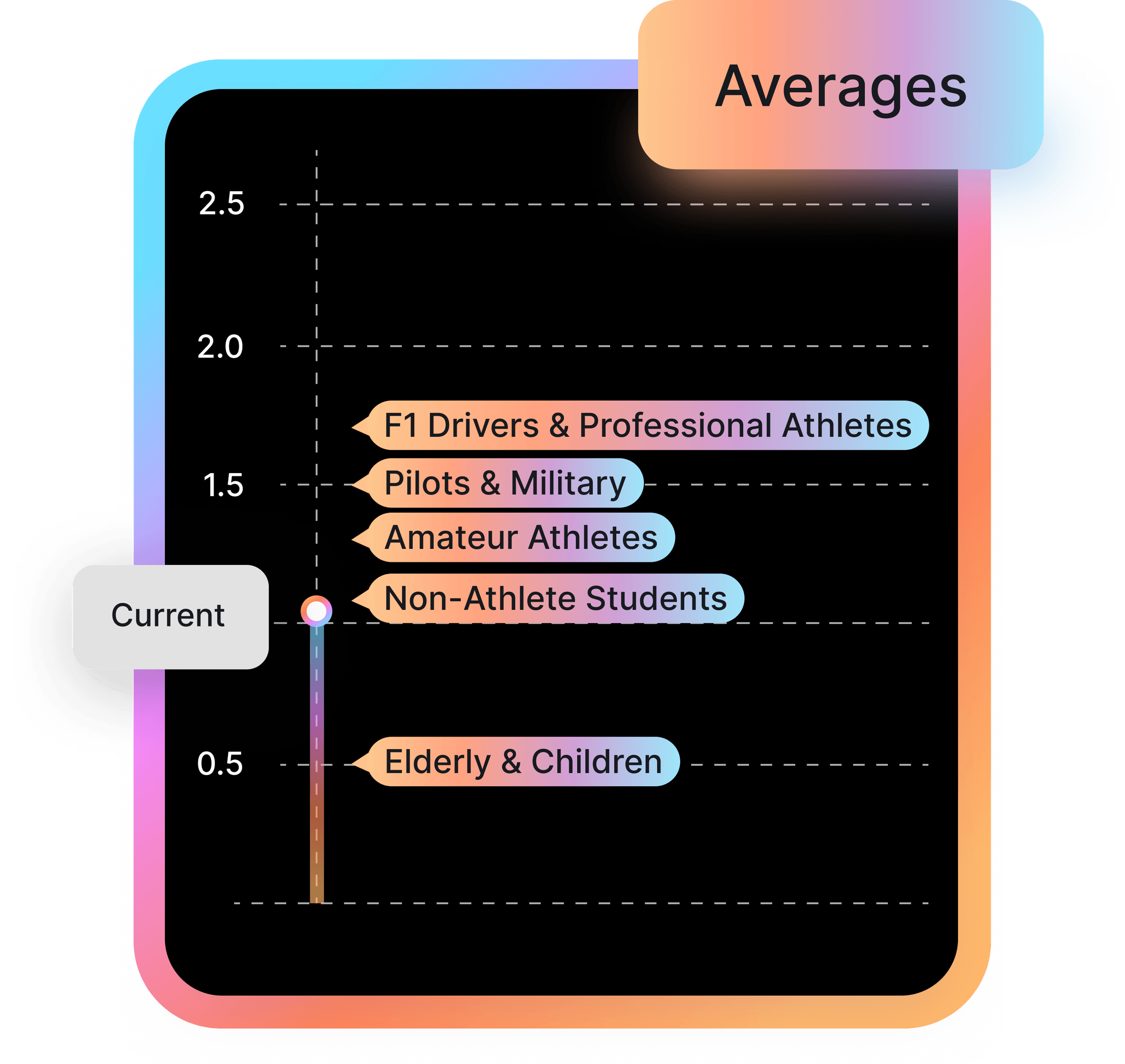 The 4 Best Brain Training Tools: NeuroTracker, Lumosity, BrainHQ, and ...