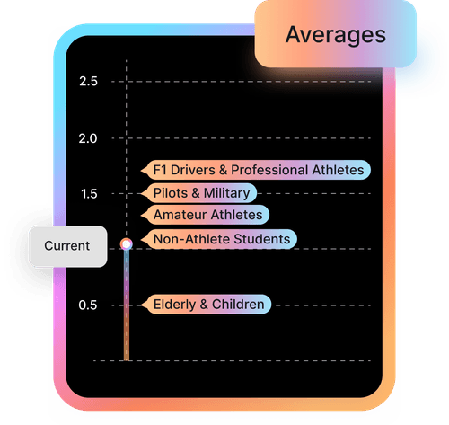 Brain Training | Cognitive Training System | Backed With Science