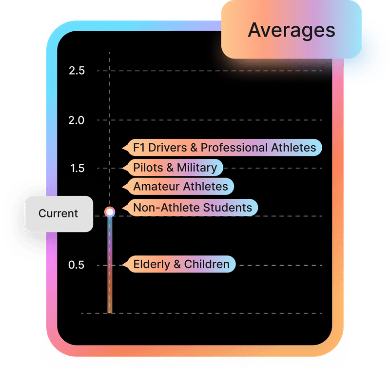 Brain Training | Cognitive Training System | Backed With Science