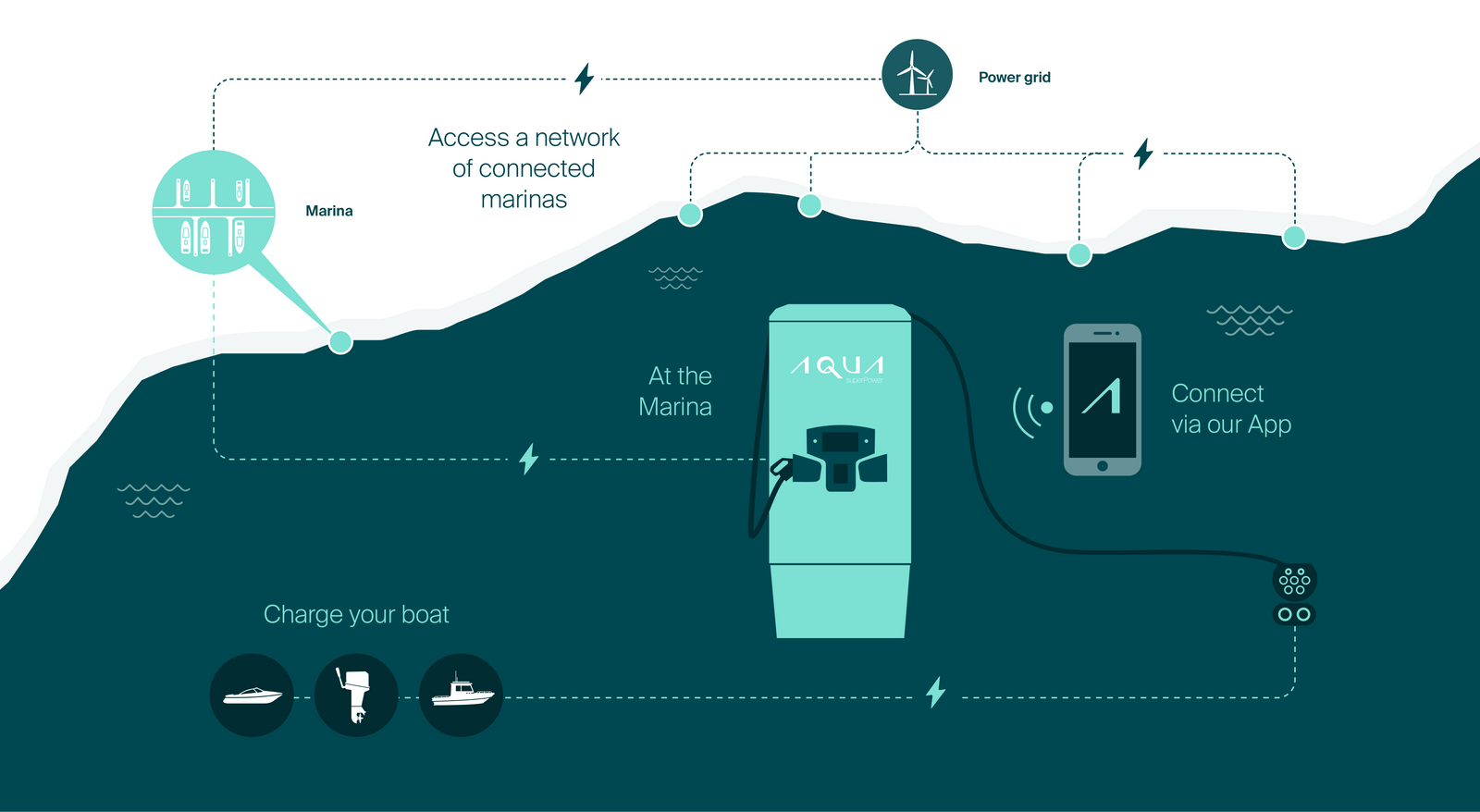 Home | Aqua superPower