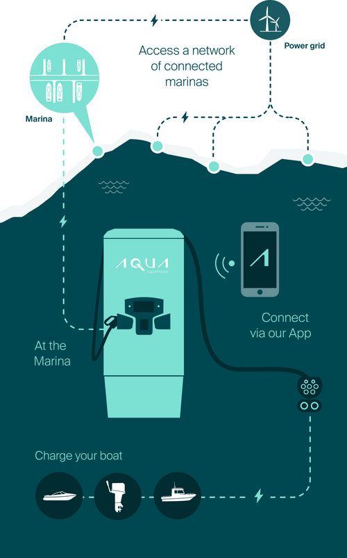 Home | Aqua superPower