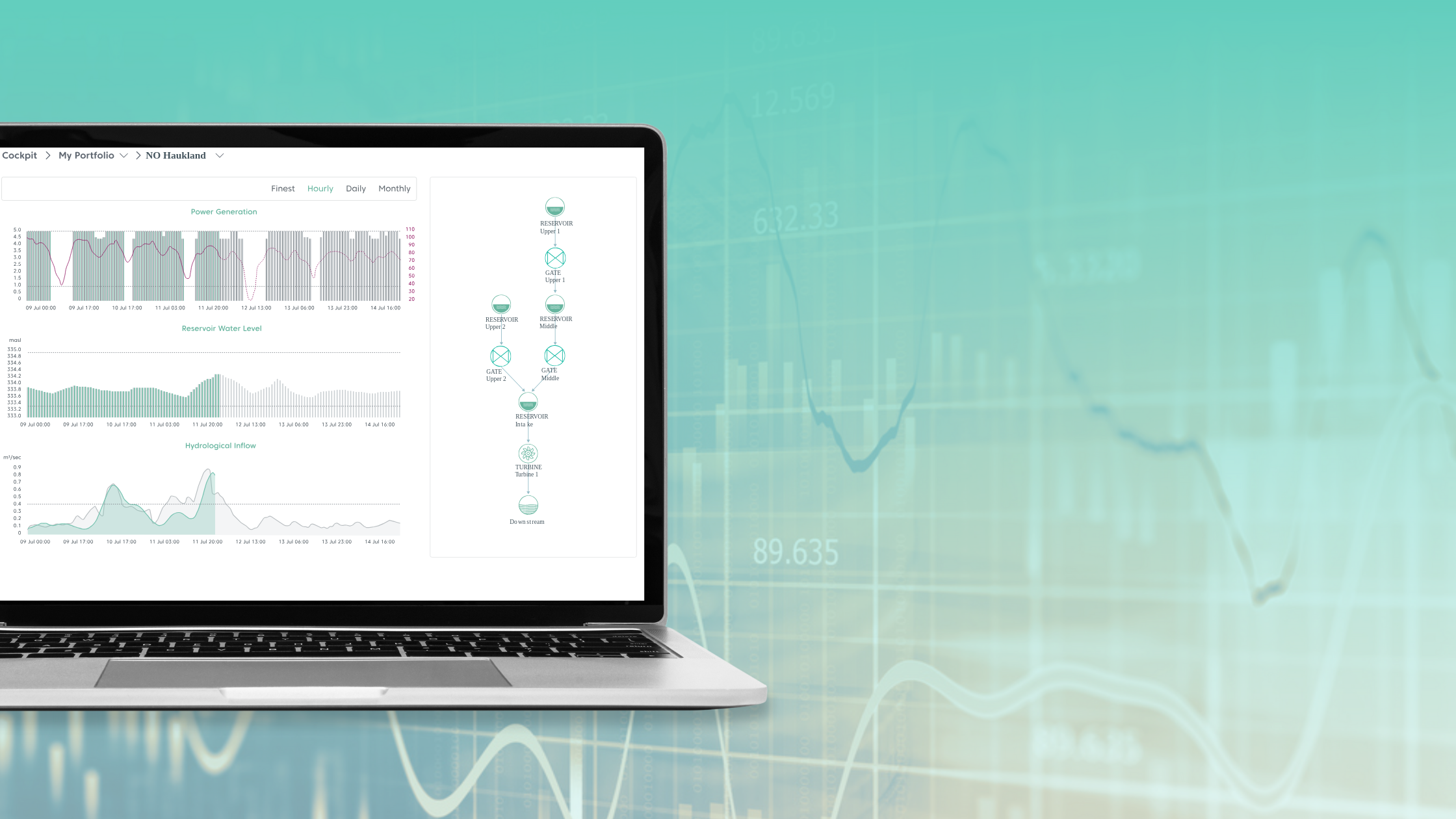 HYDROGRID Blog: Gaining Clarity Through Visualization: Empowering Collaboration in Hydro Teams