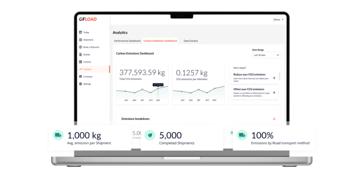 Carbon Emissions Advanced Analytics Platform | Ofload