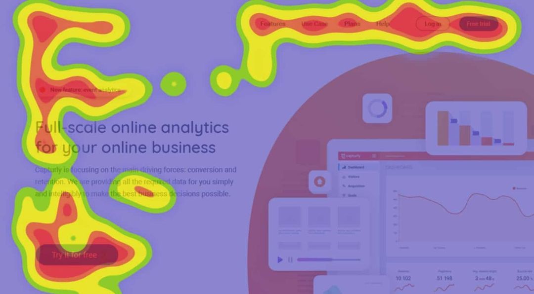 Combining Hotjar & Predictive Eye-Tracking data | Brainsight