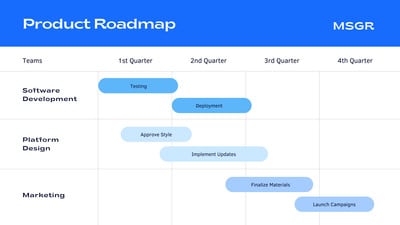 17 Amazing Product Roadmap Examples & Ideas to Copy