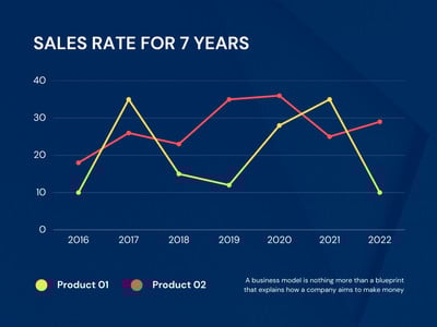 16 Amazing Line Chart Examples & Ideas to Copy
