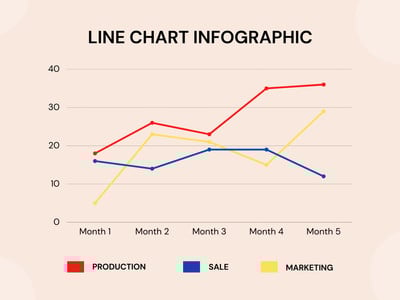 16 Amazing Line Chart Examples & Ideas to Copy