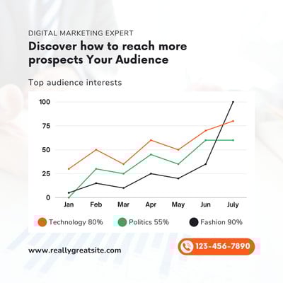 16 Amazing Line Chart Examples & Ideas to Copy