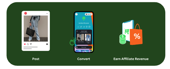 Getting Started with Affiliate Marketing in 2025: A Guide to Linktree Shops