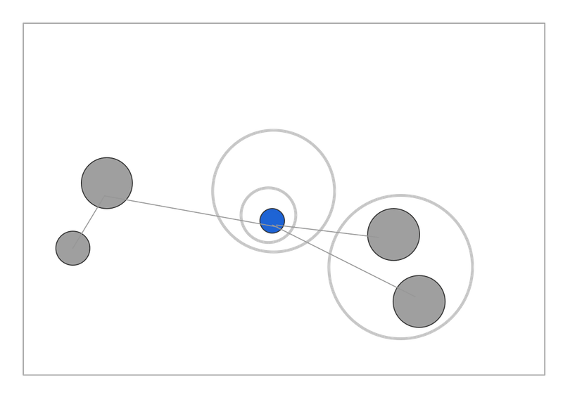 Tools | Research Skills Framework
