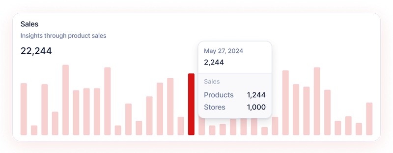 Sales Tracker - Track Your Competitors Sales