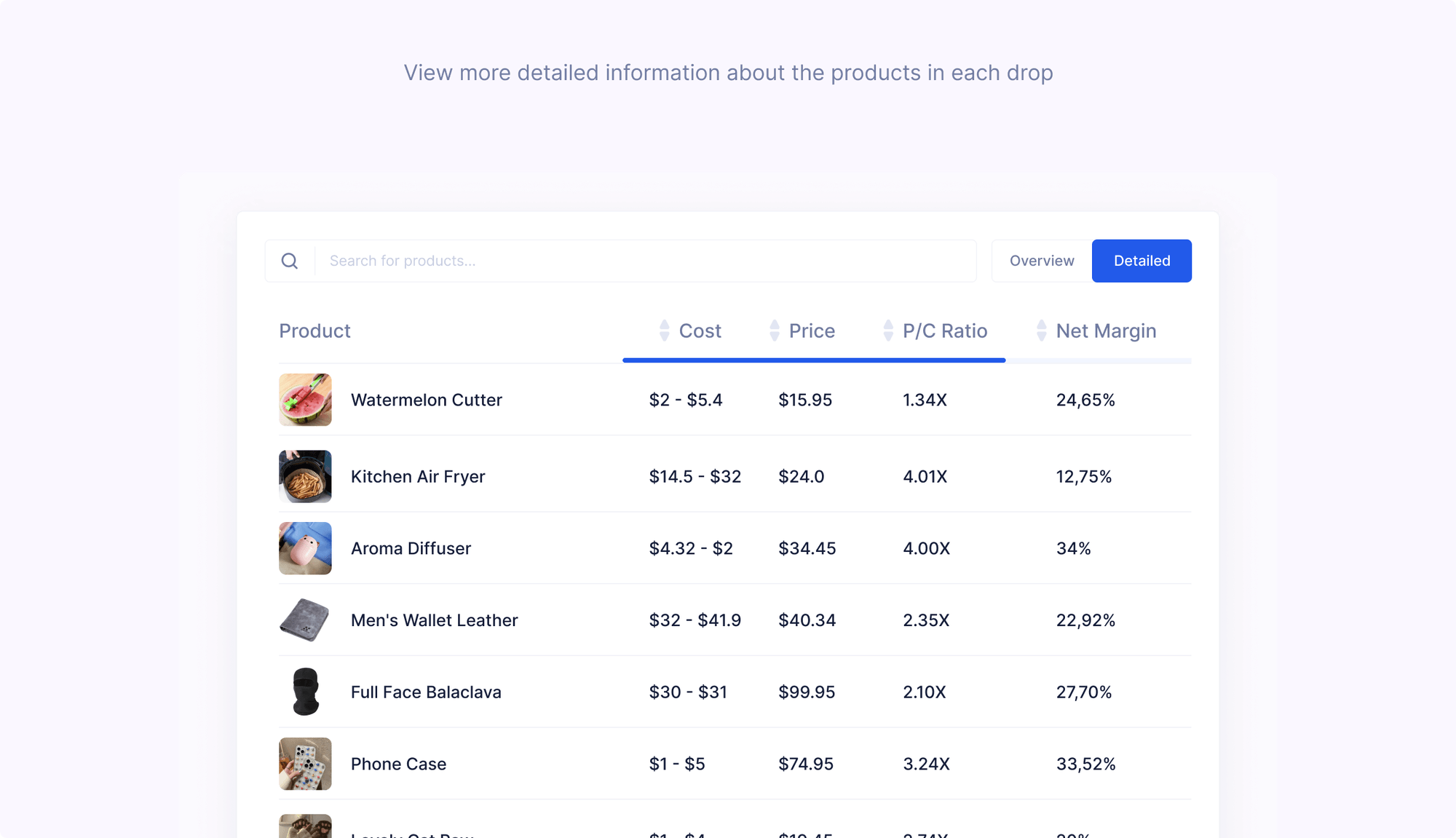 Portfolio - Get Profitable Products to Sell Today
