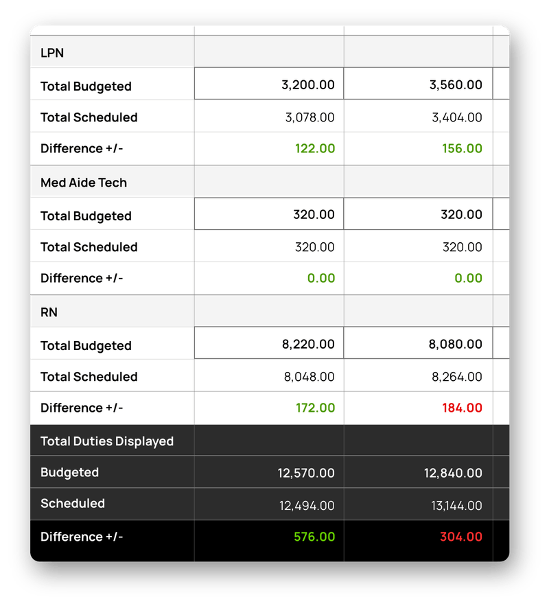 SchedulePop: Smart Scheduling for Venues and Restaurants