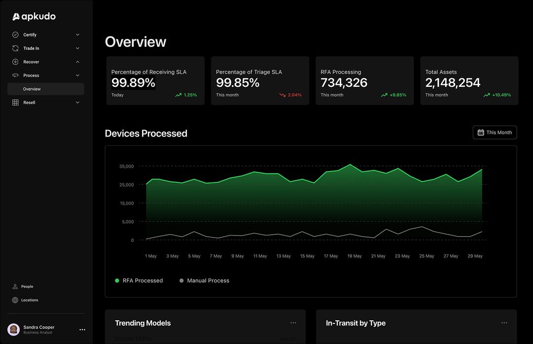 Apkudo Platform for Mobile Devices