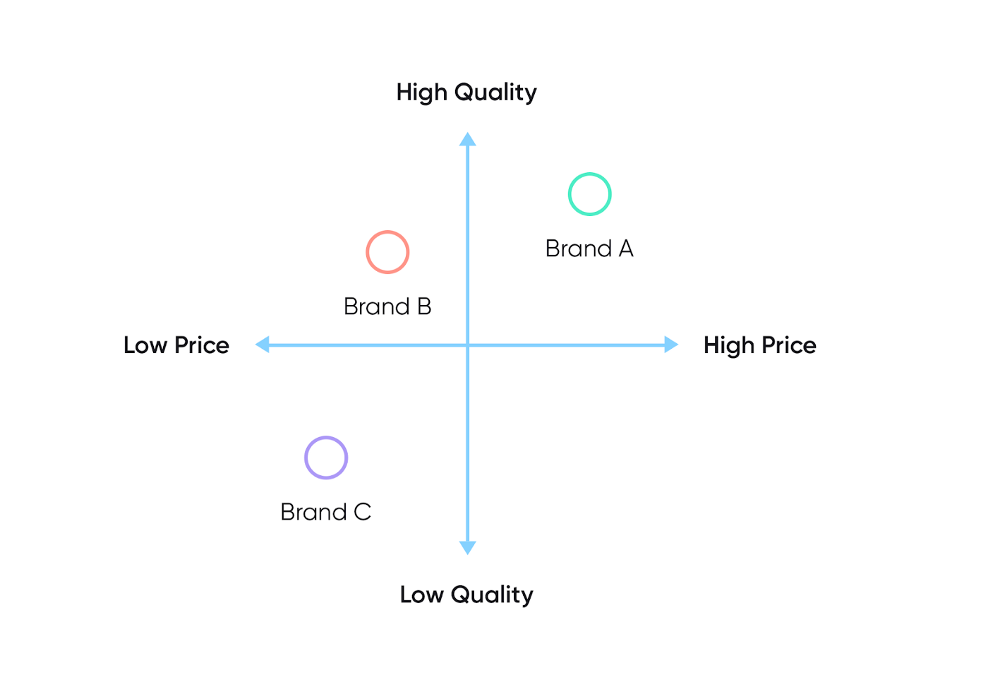 The Basics of Brand Positioning