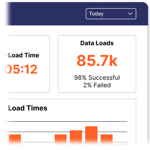 Rapid Data Integration Solution | Candela Data