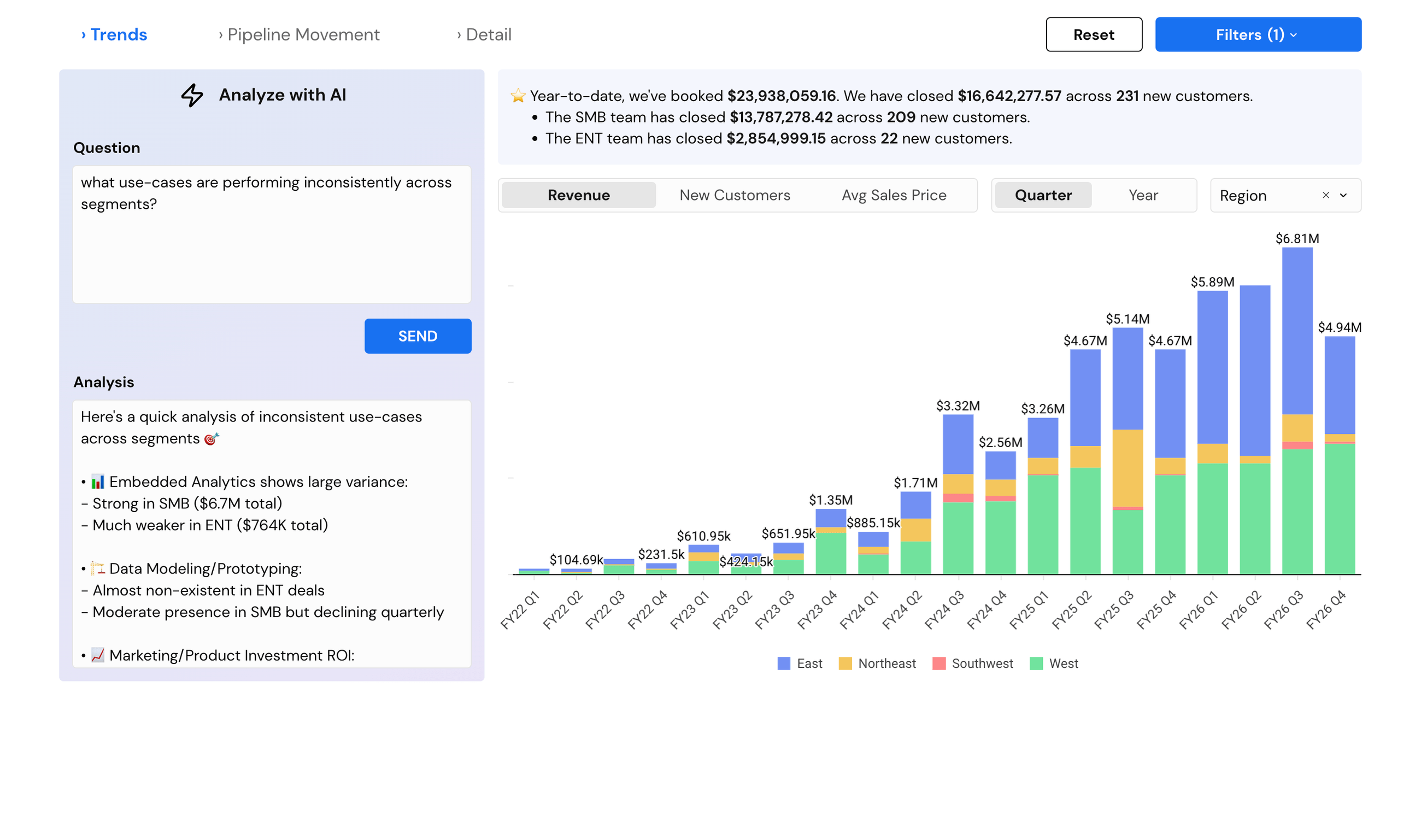 Go-to-Market Operations AI Application | Sigma AI Applications