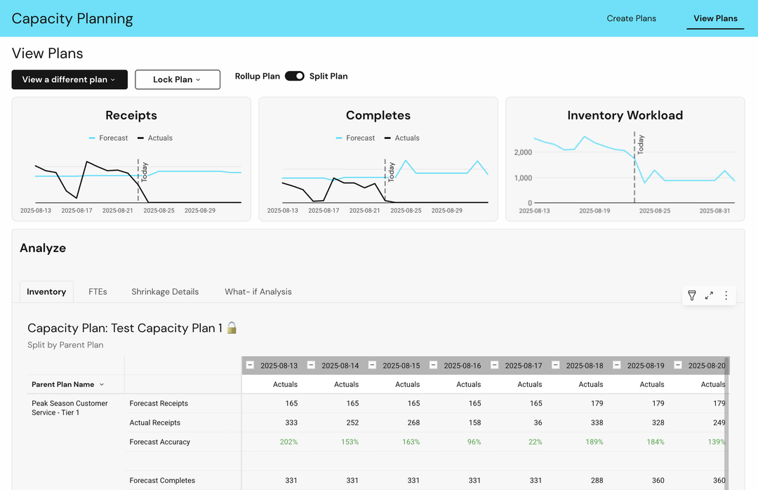 Capacity Planning AI Application | Planning on Live Warehouse Data | Sigma