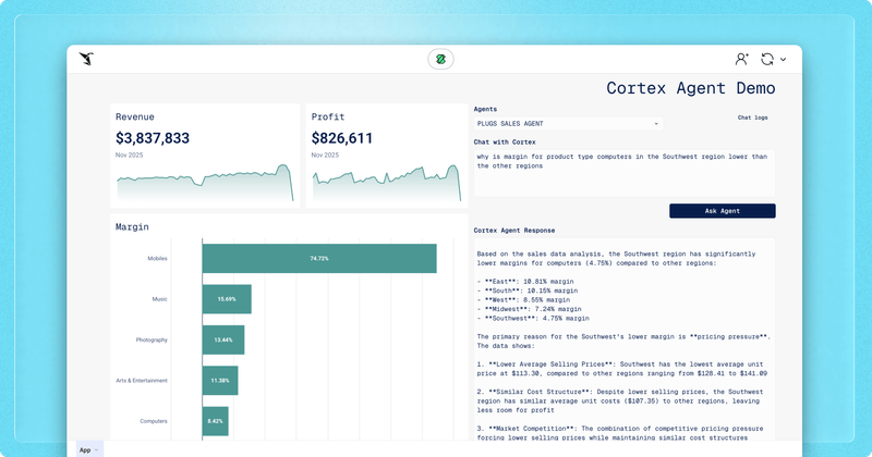 Cortex Agents: Extend the power of Snowflake Intelligence with Sigma | Sigma