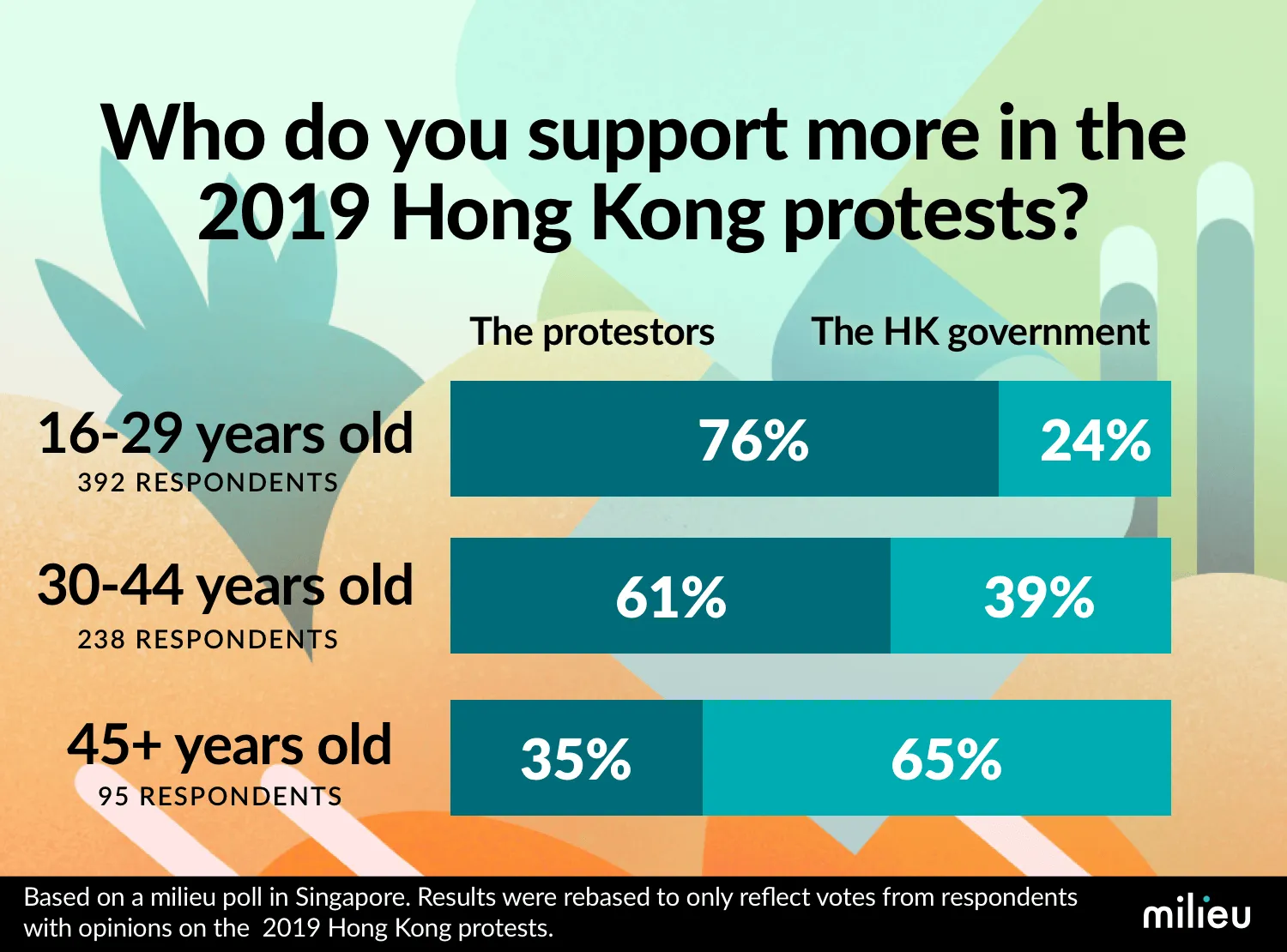 2019 Hong Kong Protests: Which Side Do Singaporeans Take?
