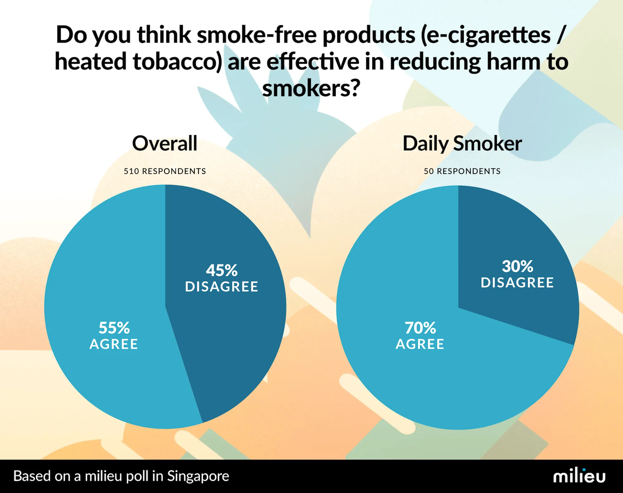 Effectiveness of Cigarette Alternatives