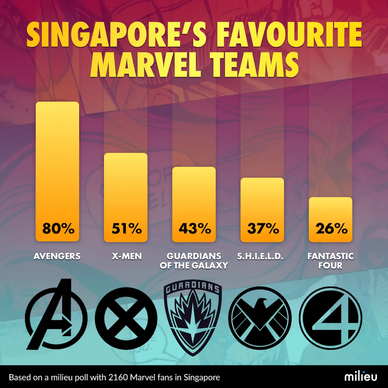 MARVEL: Favourite Teams