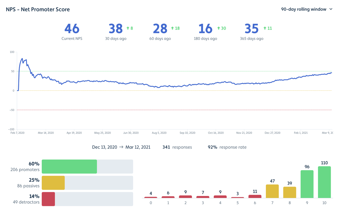 In-app Surveys | Userflow